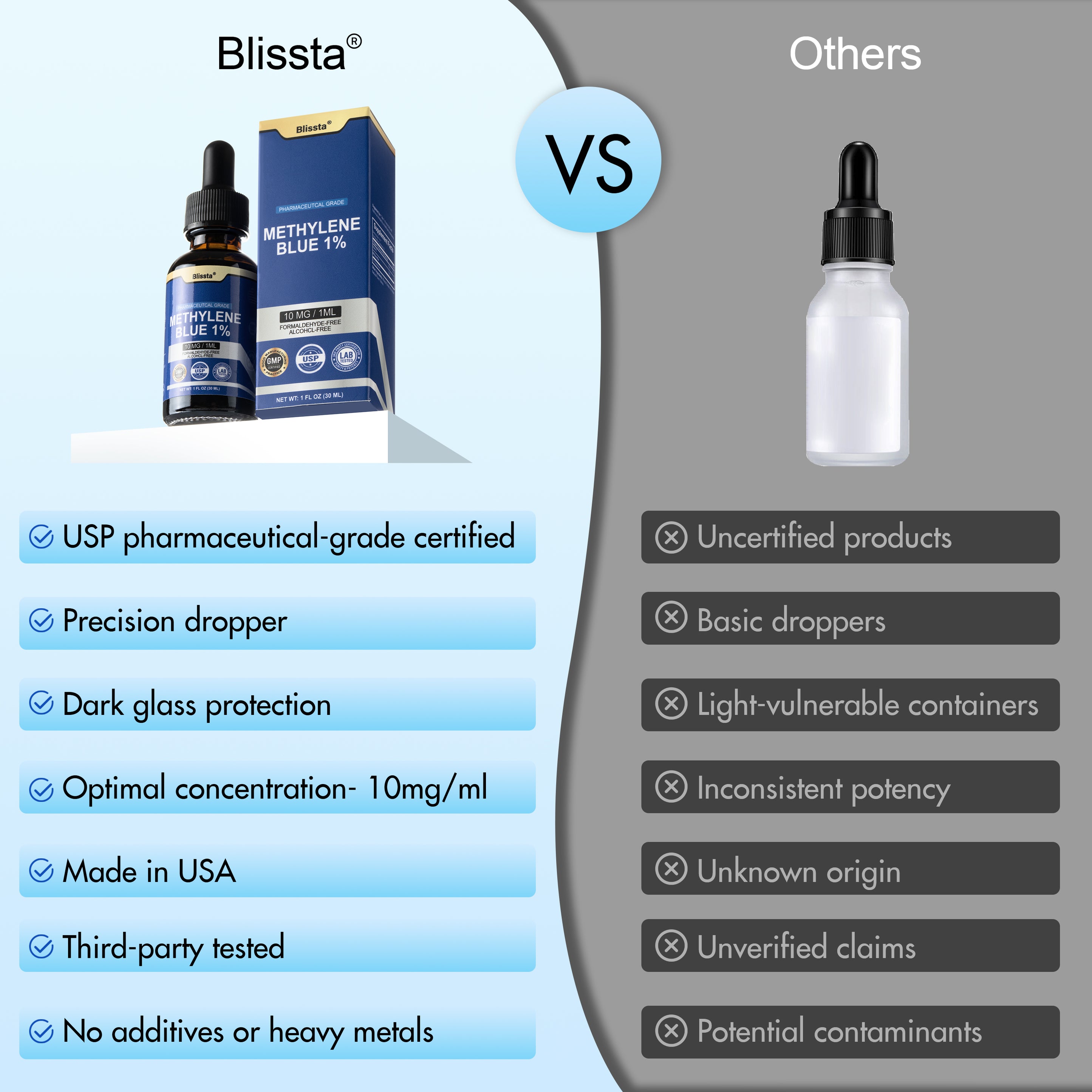 USP Grade - Methylene Blue – Blissta™